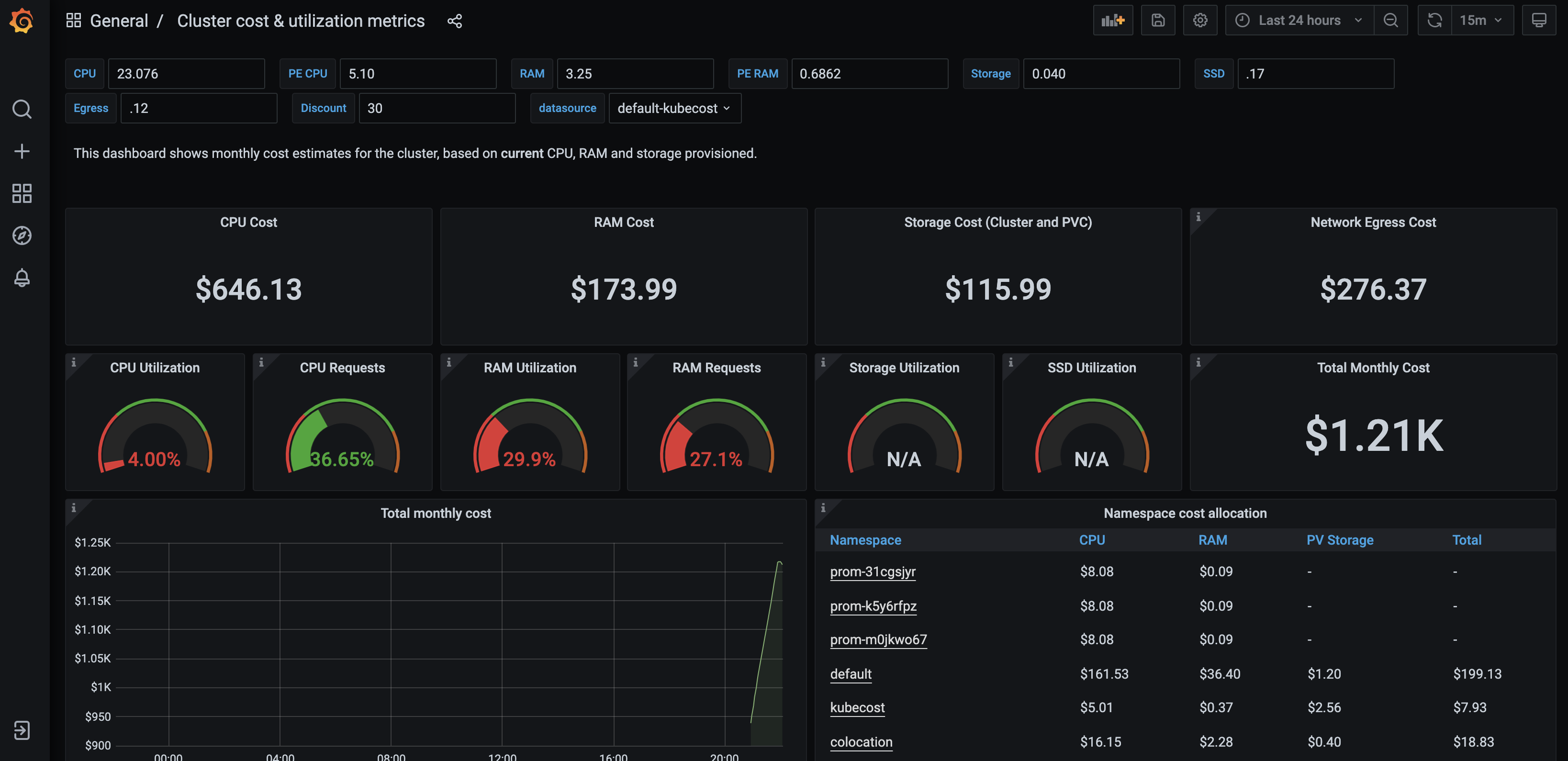 Kubecost Ui Display Nothing · Issue 862 · Opencostopencost · Github