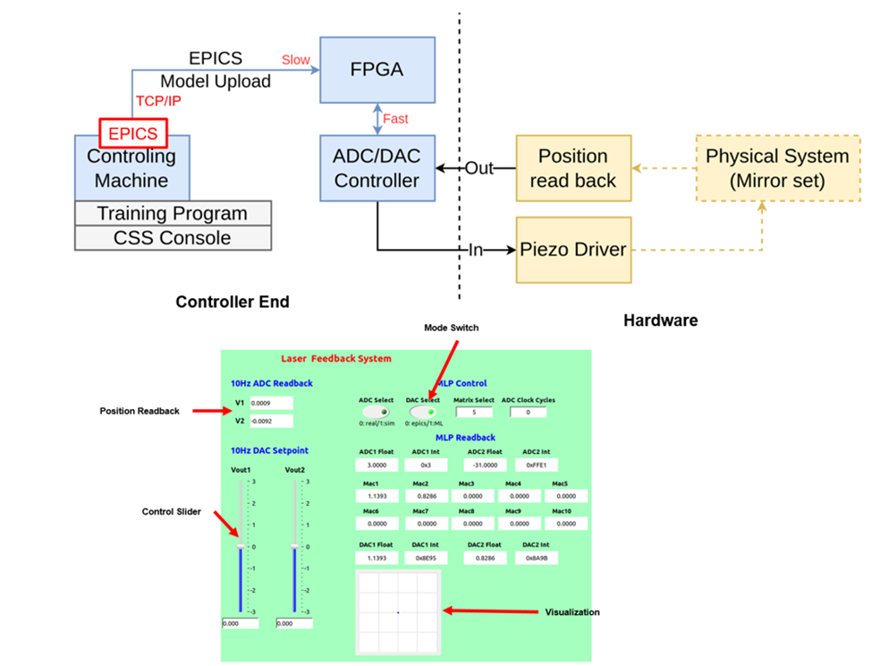 Github Kathtianml Based Feedback On Fpga Use Fpga Based Machine Learning Inference In