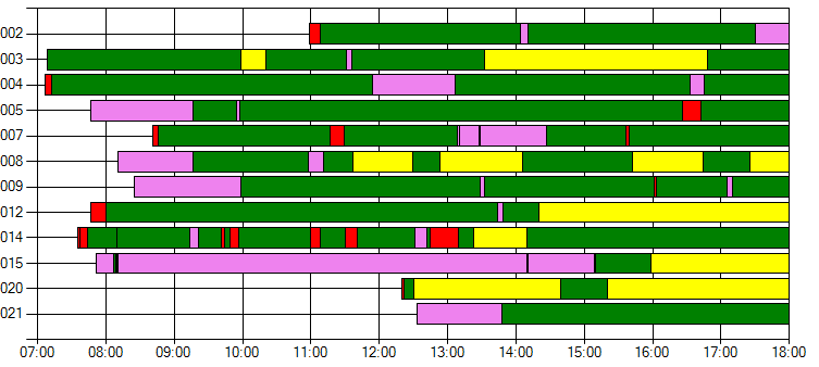 [winform] How To Draw The Chart Like Rangebar Ms Chart With