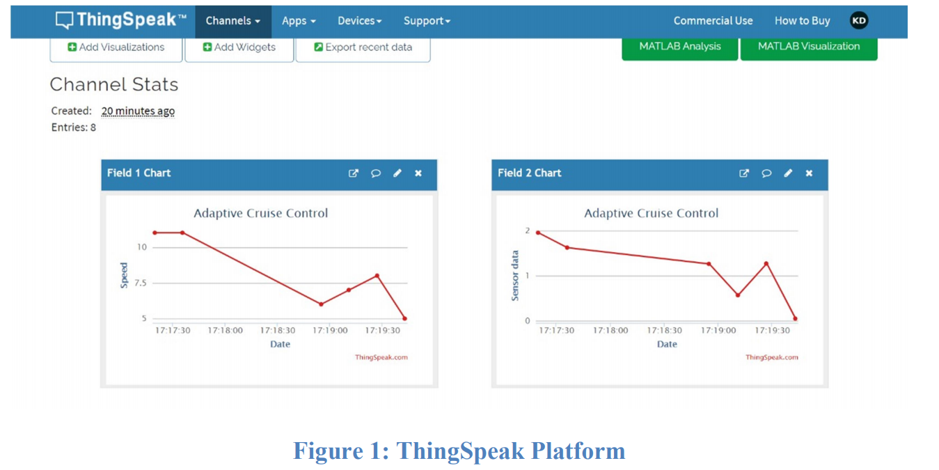 GitHub - Kenil1398/Adaptive-Cruise-Control-with-Cloud-Connectivity ... GitHub - Kenil1398/Adaptive-Cruise-Control-with-Cloud-Connectivity ...