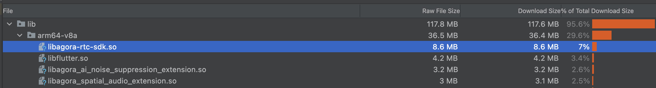 包体积过大 · Issue #1007 · AgoraIO-Extensions/Agora-Flutter-SDK · GitHub
