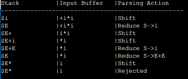 GitHub - Praneet-Botke/CD-Experiments