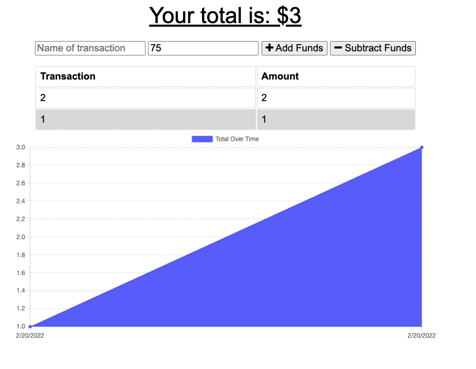 GitHub - lara-destein13/19-budget-tracker