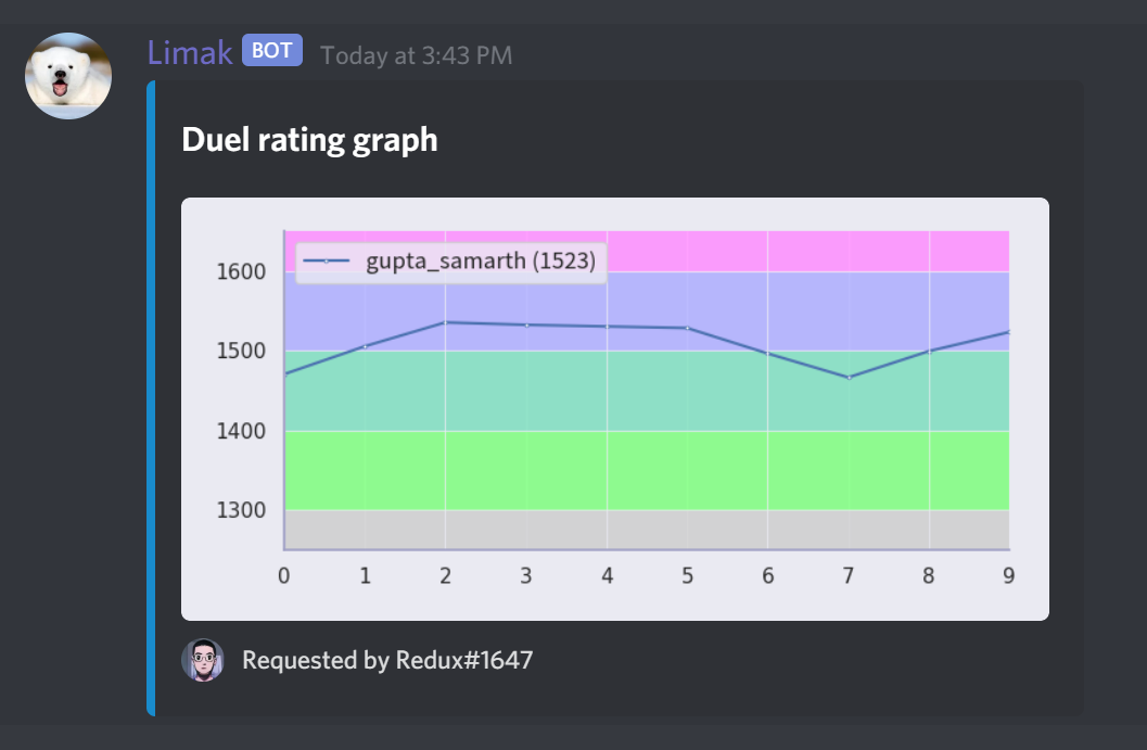 ;duel rating and ;duel profile ratings don't match for some duelists. · Issue #380 · cheran ...