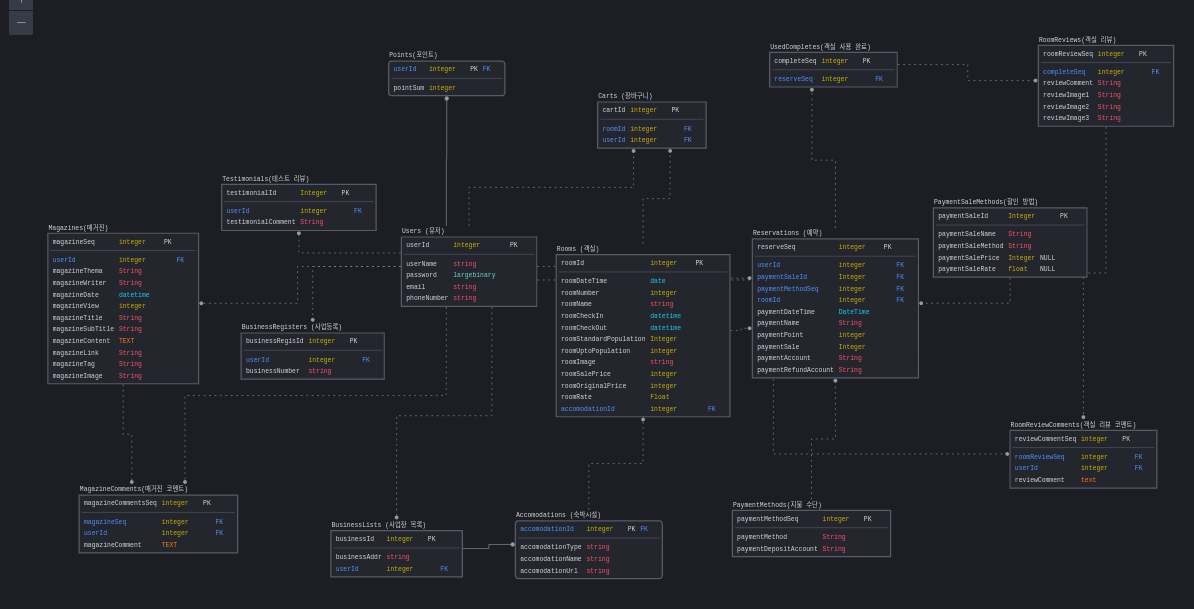 GitHub - gosekose/flask-hottel