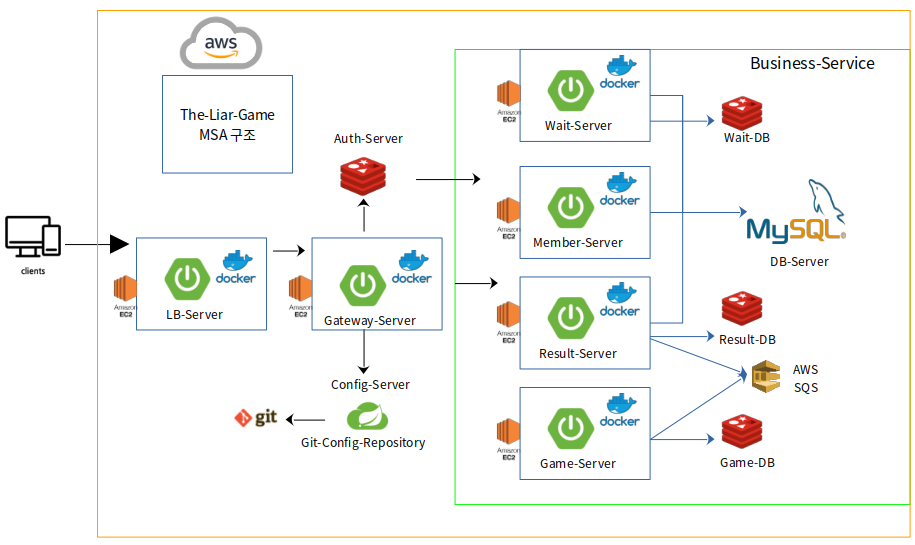 GitHub - gosekose/The-Liar-game