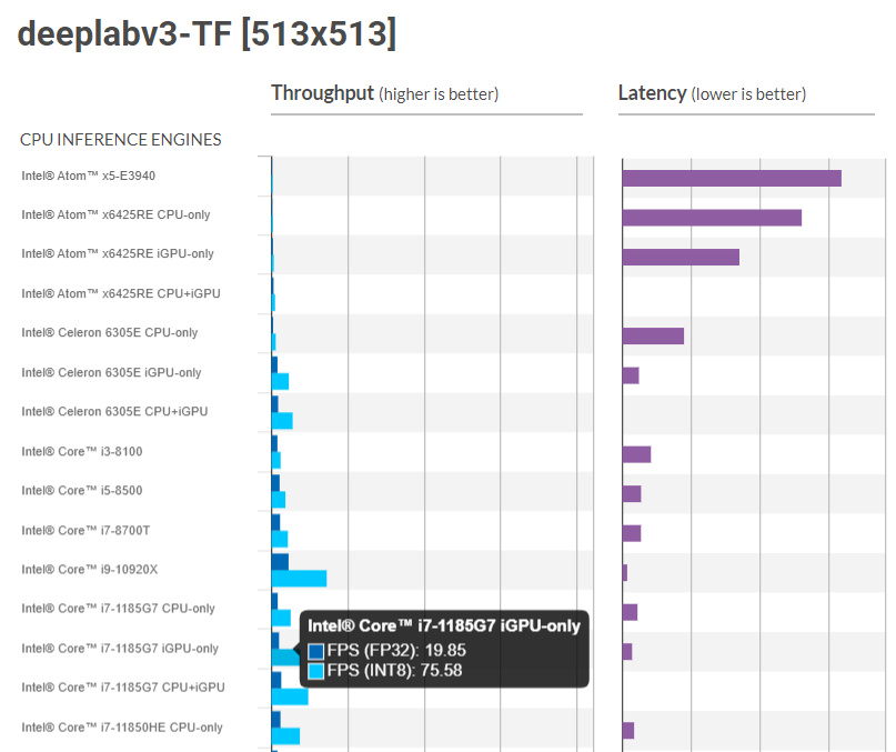 openvino 如何调用GPU（核显）？ · Issue #1083 · PaddlePaddle/PaddleX · GitHub