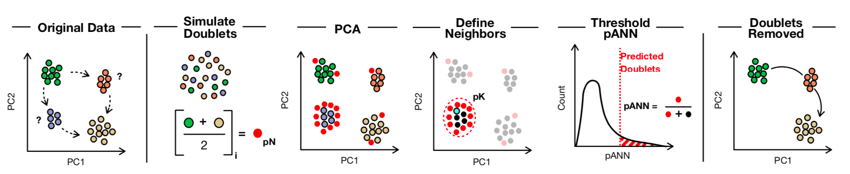 GitHub - sukirtipriya/DoubletFinder-