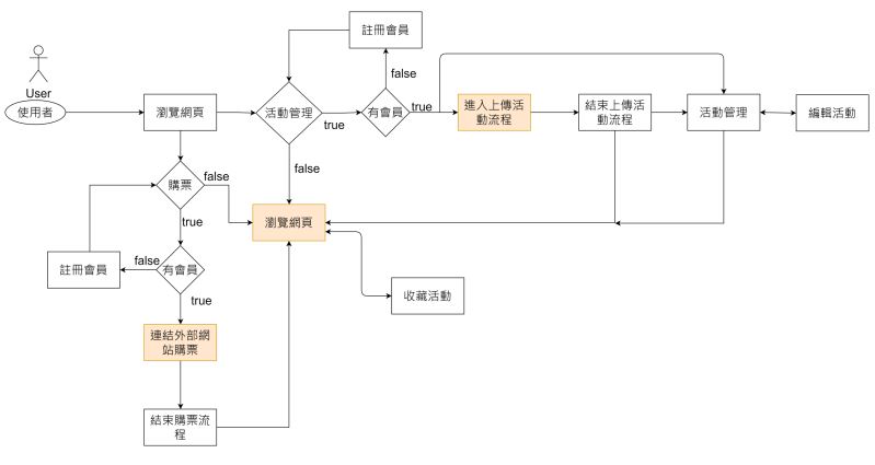 GitHub - JRChenGoodToGo/JRChenGoodToGo.github.io