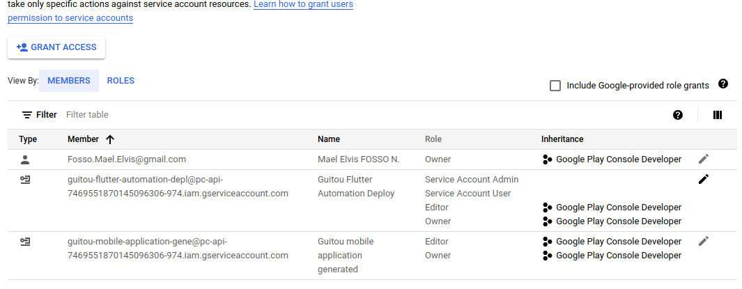 Google Api Error: forbidden: The caller does not have permission - The ...