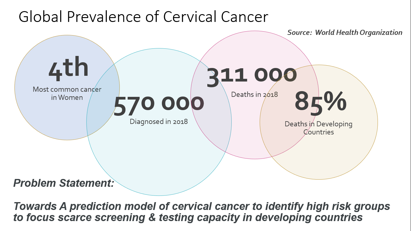 GitHub - TKChung9891/Cervical-Cancer-Classification-Python: This is a ...