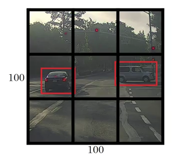 GitHub - bluetickconsultants/object-detection-yolo: Computer Vision ...