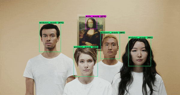 GitHub - bluetickconsultants/object-detection-yolo: Computer Vision ...