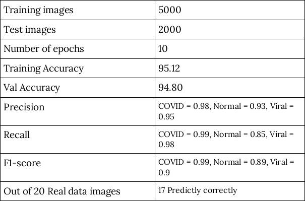 GitHub - bluetickconsultants/transfer-learning-techniques: Multi-label ...