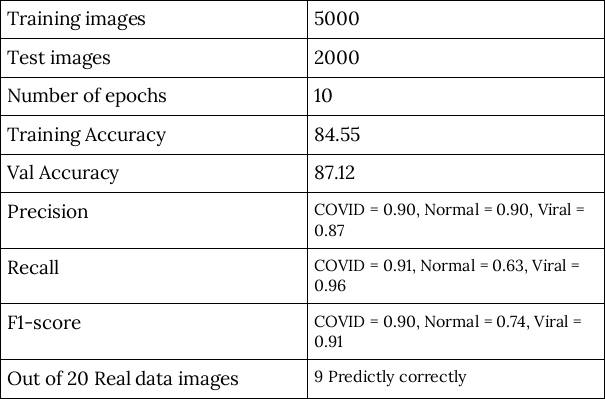 GitHub - bluetickconsultants/transfer-learning-techniques: Multi-label ...