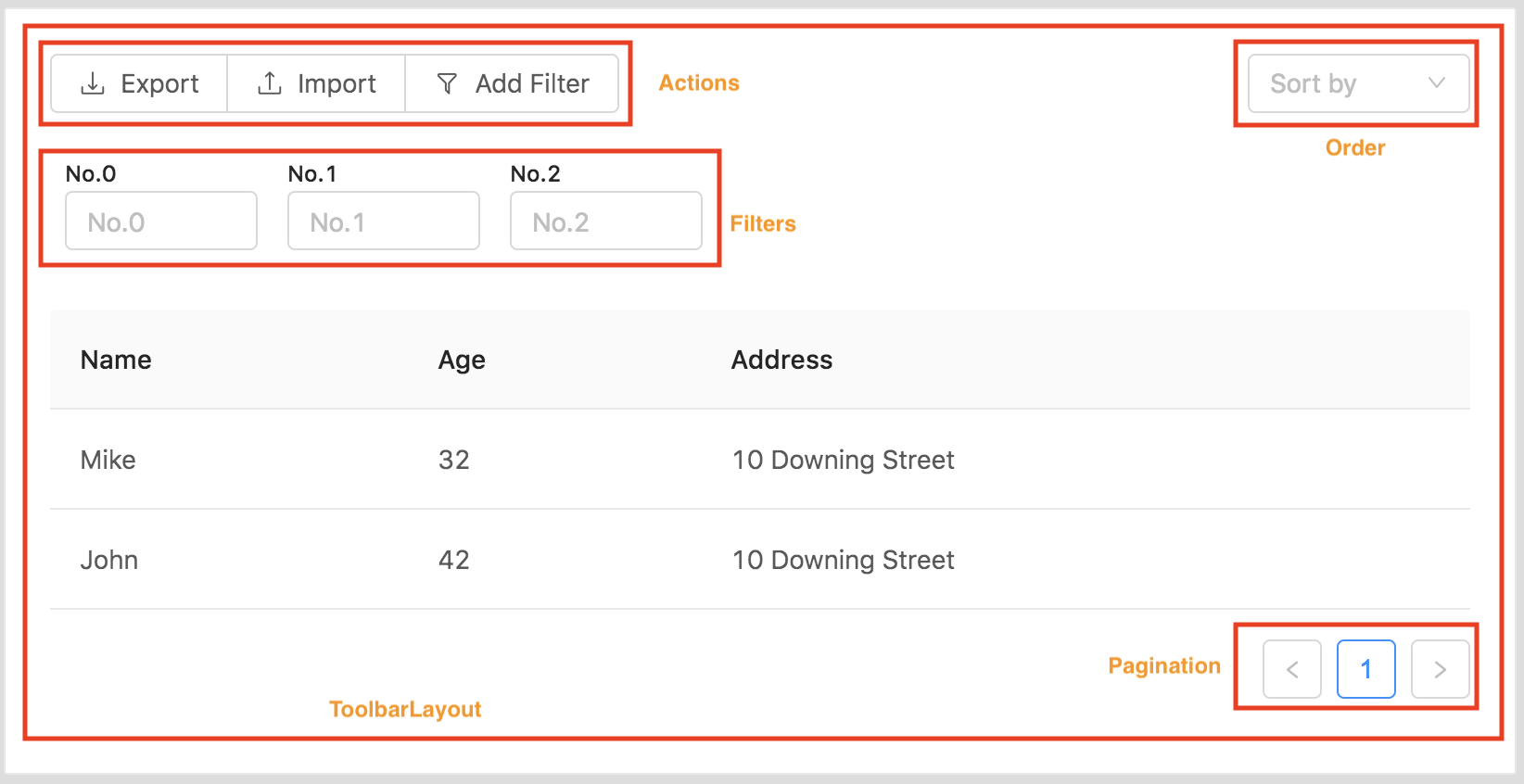 The toolbar tags · Issue #91 · CannerCMS/cannercms · GitHub