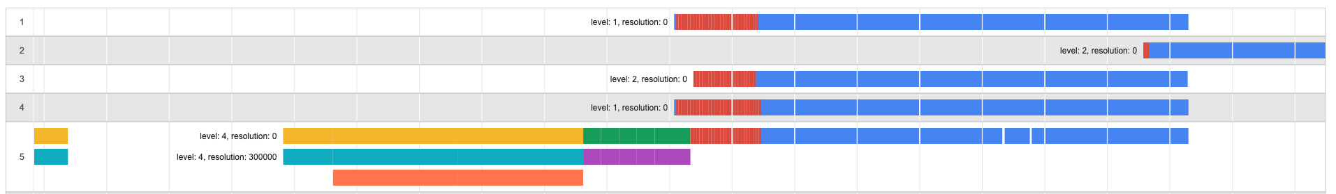 compactor: thanos-compact failed to do compaction · Issue #3422 · thanos-io/thanos · GitHub