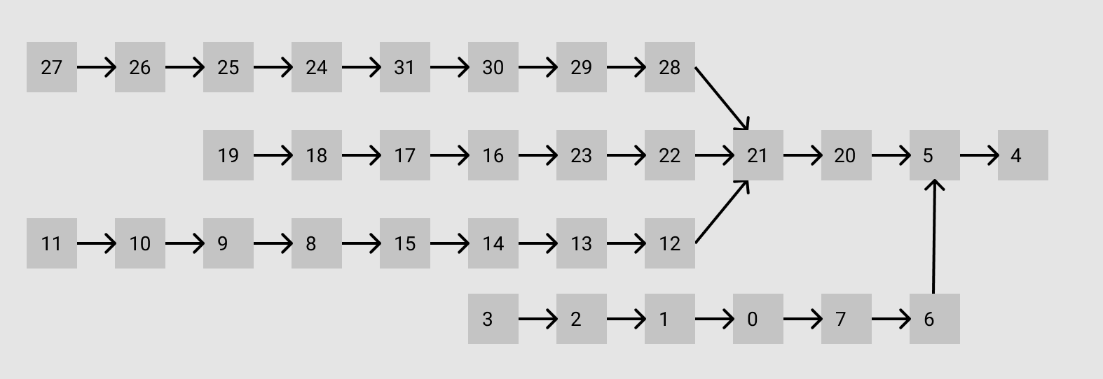 how to make all reduce use ring · Issue #89 · NVIDIA/nccl-tests · GitHub