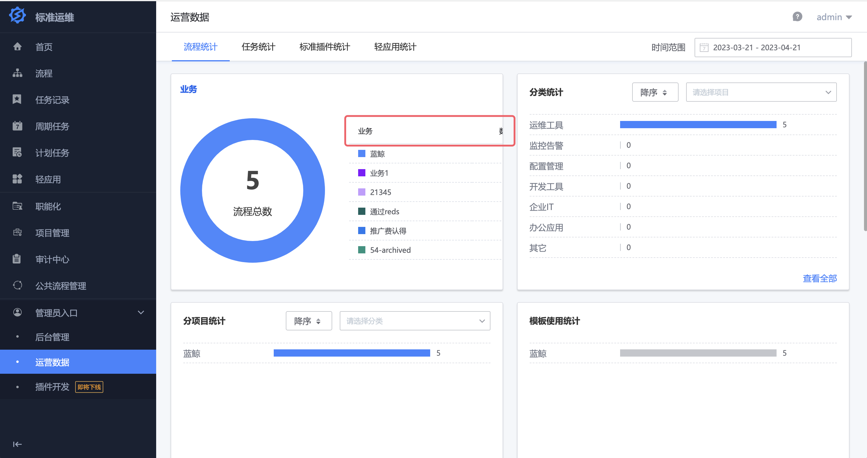 【bug】运营数据——流程统计任务统计按业务图表样式不适配小屏 · Issue 6705 · Tencentbluekingbk Sops · Github