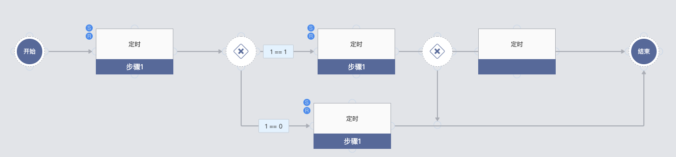 回滚流程如何实现 · Issue #1368 · TencentBlueKing/bk-sops · GitHub