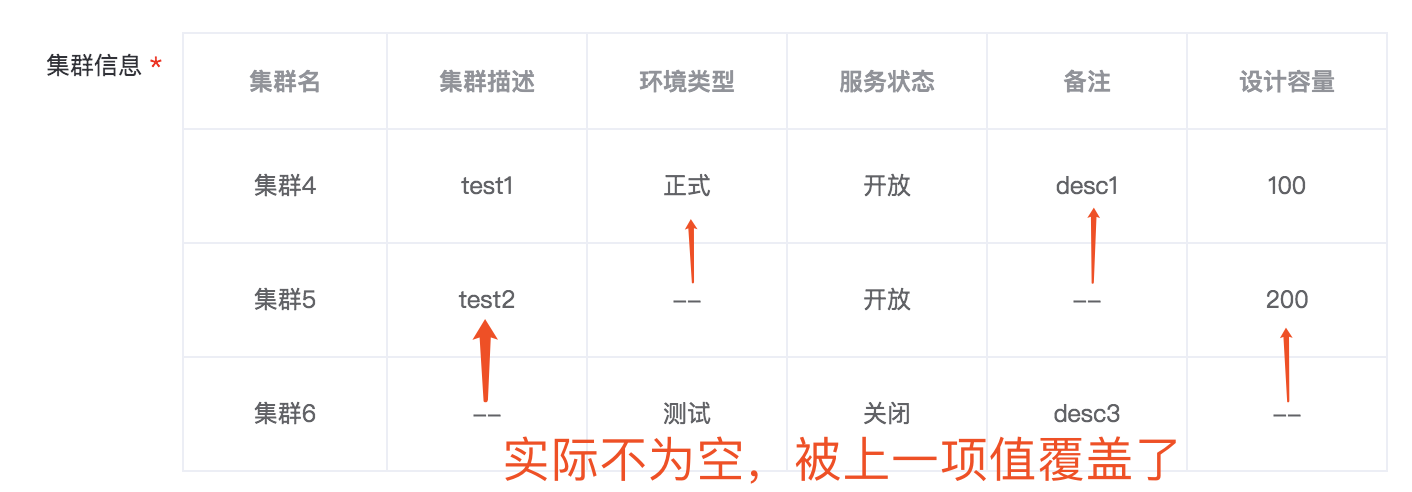 Cmdb 创建集群插件循环效率较低，并且属性为空存在bug · Issue 1712 · Tencentbluekingbk Sops · Github