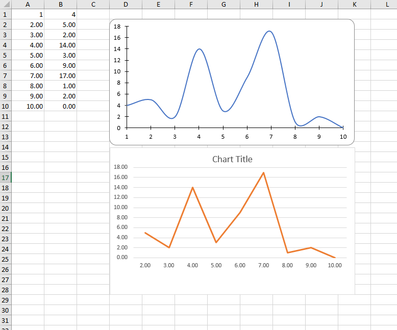 Linechart Graph Is Not Real Line Chart · Issue 248 · Nissl Labnpoi 