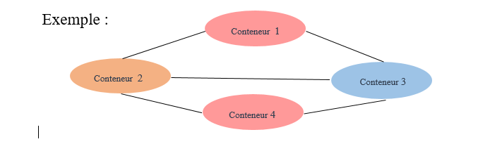 GitHub - MellissaZ/Algorithme-G-n-tique_positionnement-des-conteneurs