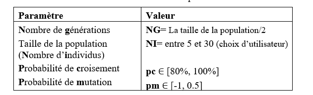 GitHub - MellissaZ/Algorithme-G-n-tique_positionnement-des-conteneurs