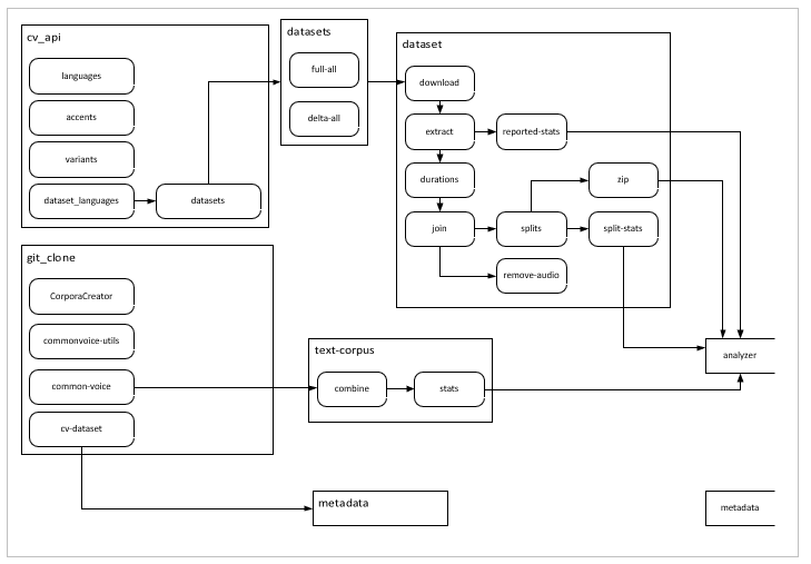 Execute flow jobs in sequence order. · Issue #1858 · taskforcesh/bullmq ...