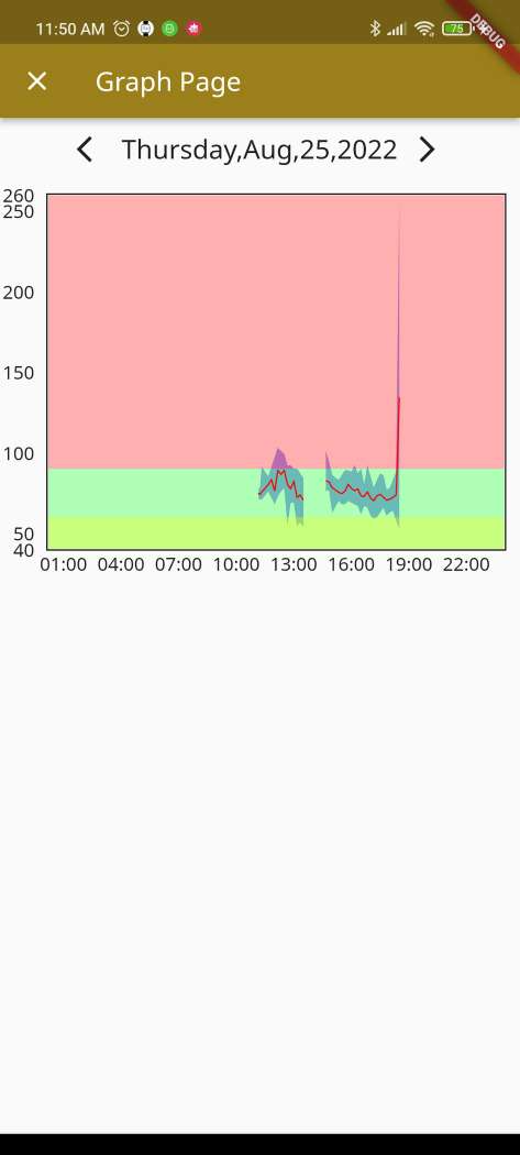 Disable LineTouchData trigger Exception when updata data. · Issue #1130 · imaNNeo/fl_chart · GitHub