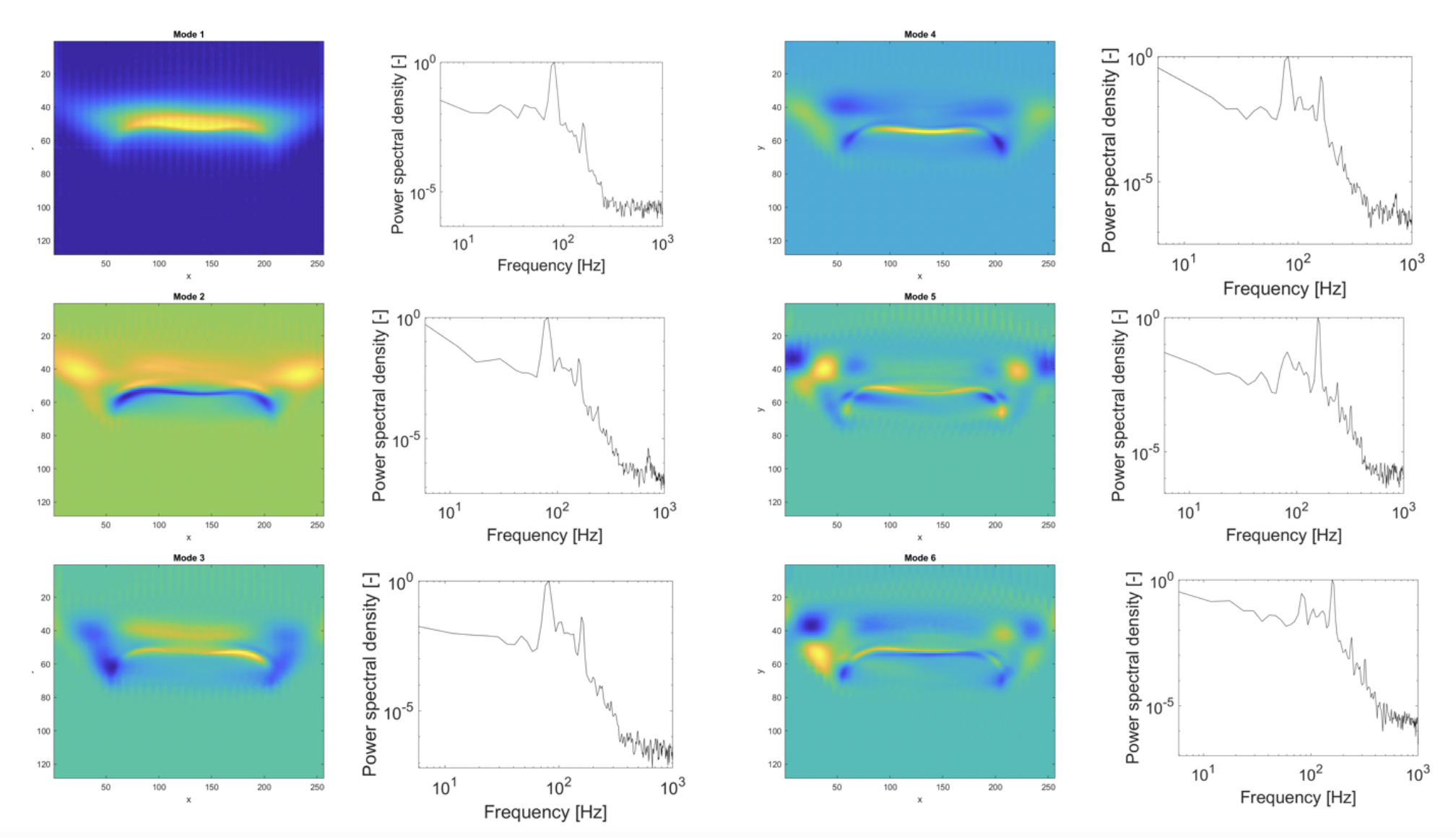 GitHub - oussamachaib/pod: Implementation of the proper orthogonal decomposition (POD) algorithm