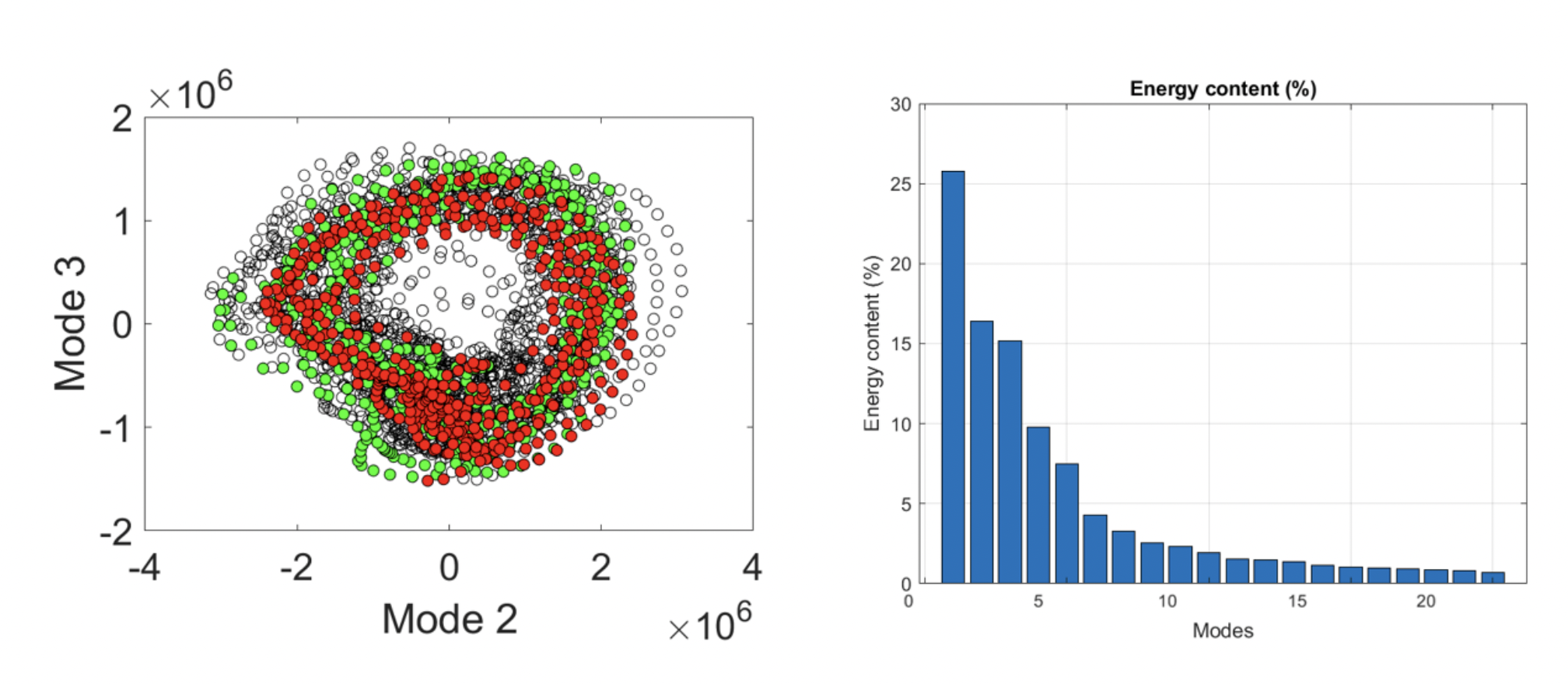 GitHub - oussamachaib/pod: Implementation of the proper orthogonal decomposition (POD) algorithm