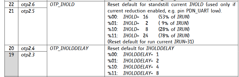 Is Driver Current Possible To Set Explicitly · Issue 28 · Janelia Arduino Tmc2209 · Github