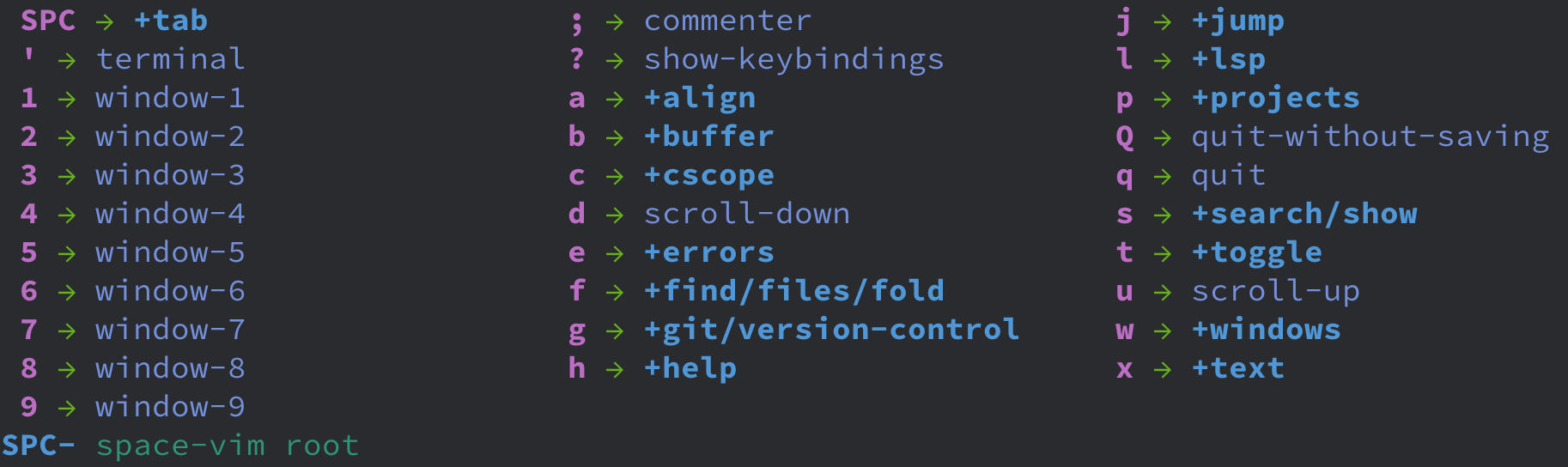 Introduce Vim which key Issue 358 Liuchengxu space vim GitHub