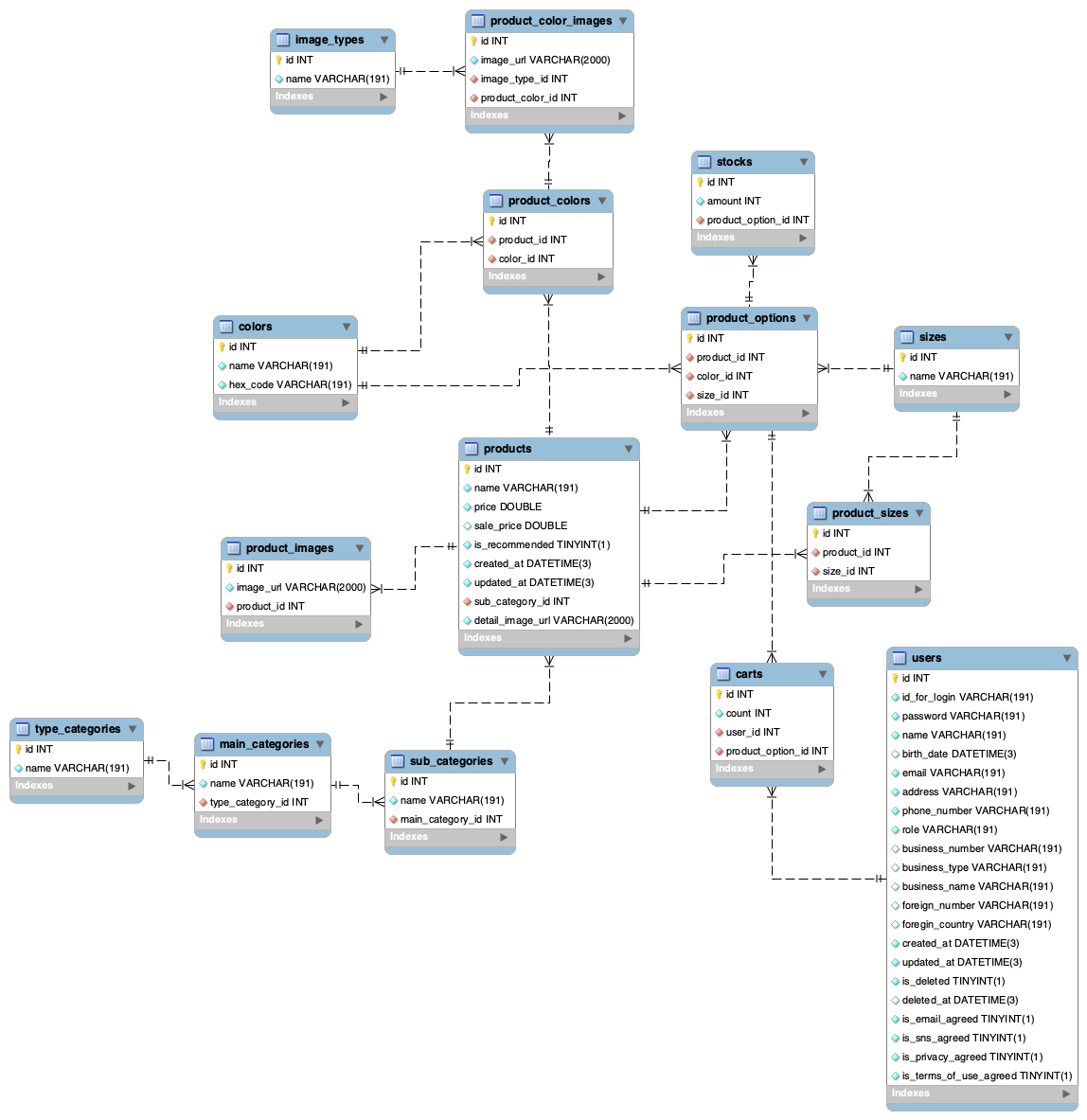 GitHub - wecode-bootcamp-korea/fullstack2-1st-MRDR-backend