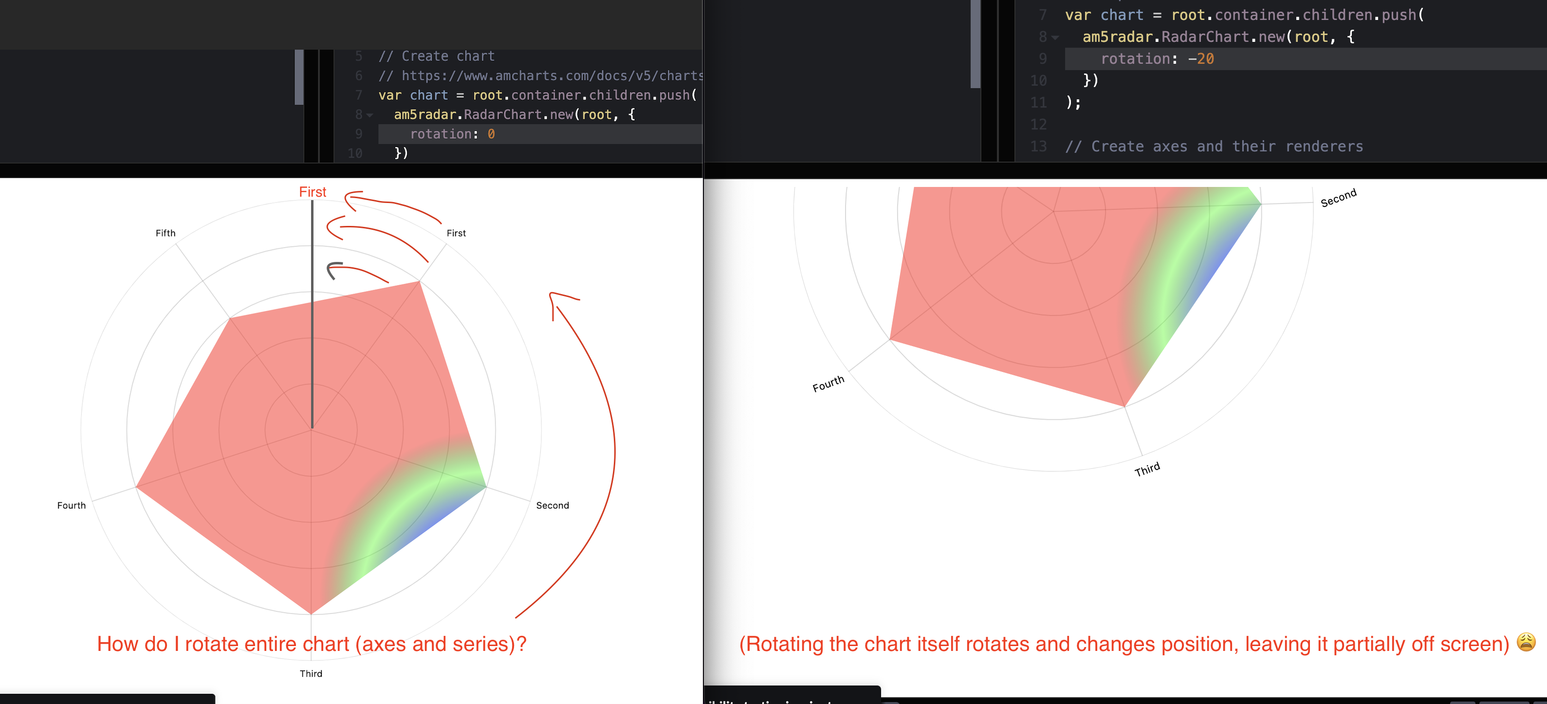 rotating RadarChart moves it off screen (V5) · Issue #469 · amcharts/amcharts5 · GitHub