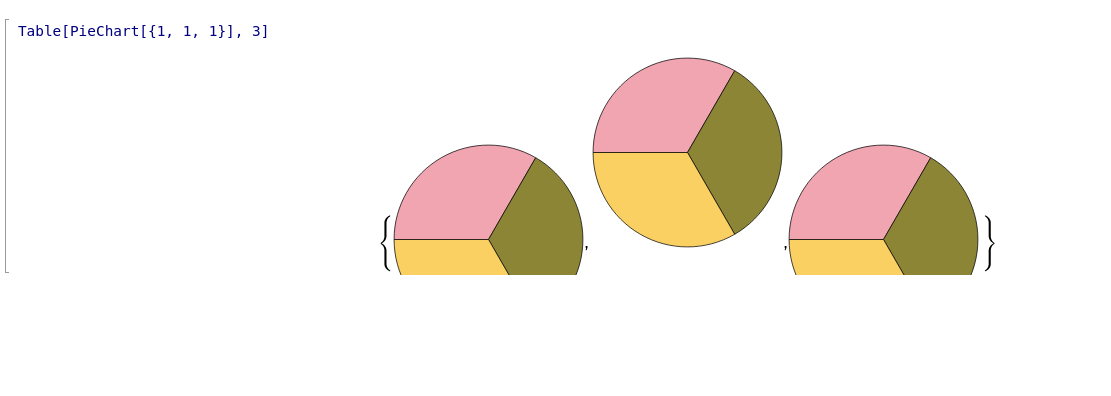 Centered braces in `Table[PieChart[...]]` · Issue #1232 · mathics/Mathics · GitHub