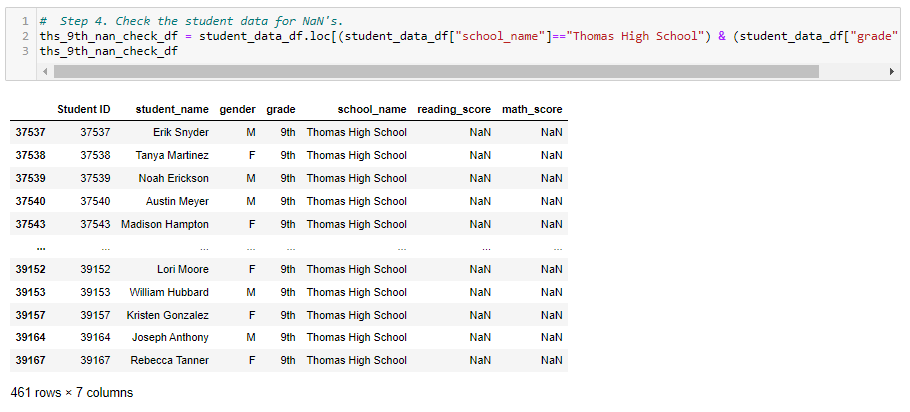 GitHub - ezra-deutsch/PyCitySchools_Challenge: Module 4 - Challenge