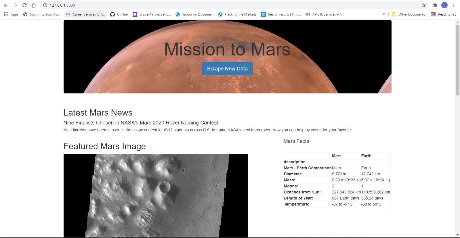 GitHub - ezra-deutsch/M10_Mission_to_Mars: Module 10 - Mission to Mars - Web Scraping with HTML-CSS
