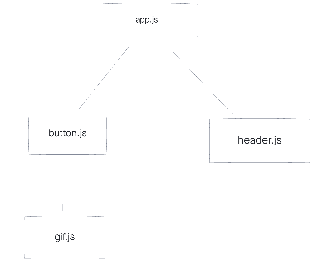 GitHub - marlonsalinas/giphy-lab