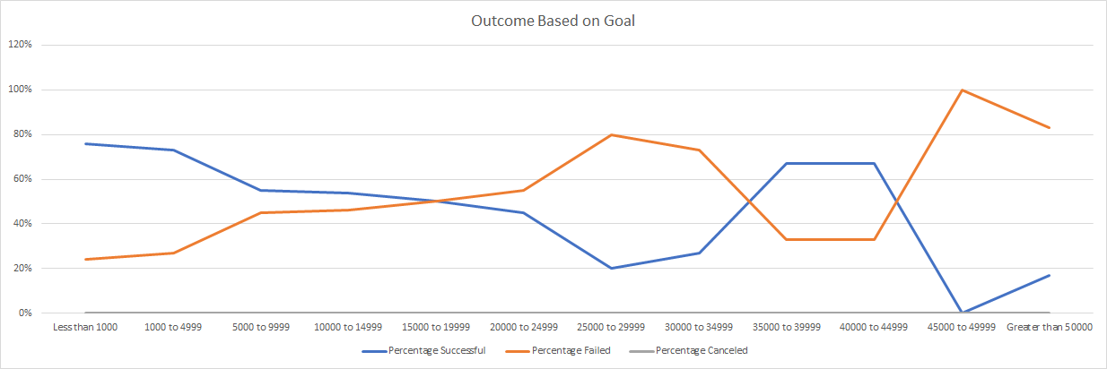 GitHub - santiarias22/KickStarter_Analysis: Challenge_Module_1