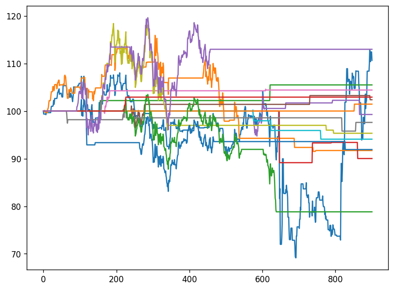 GitHub - KonstantinQuant/trading_bot: Reinforcement learning trading ...