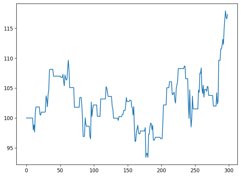 GitHub - KonstantinQuant/trading_bot: Reinforcement learning trading ...