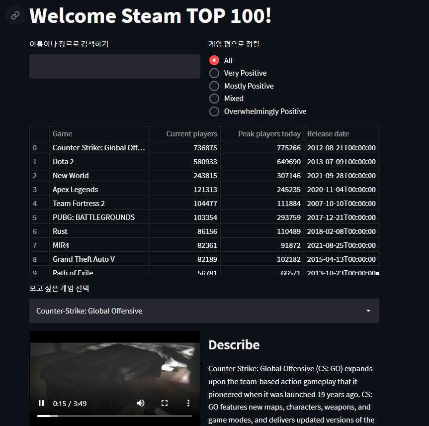GitHub - raccoon-dog-p/dashboard_game