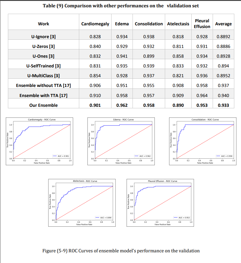 GitHub - Zecoabdo16/Multi-Label-classification-on-lung-diseases ...