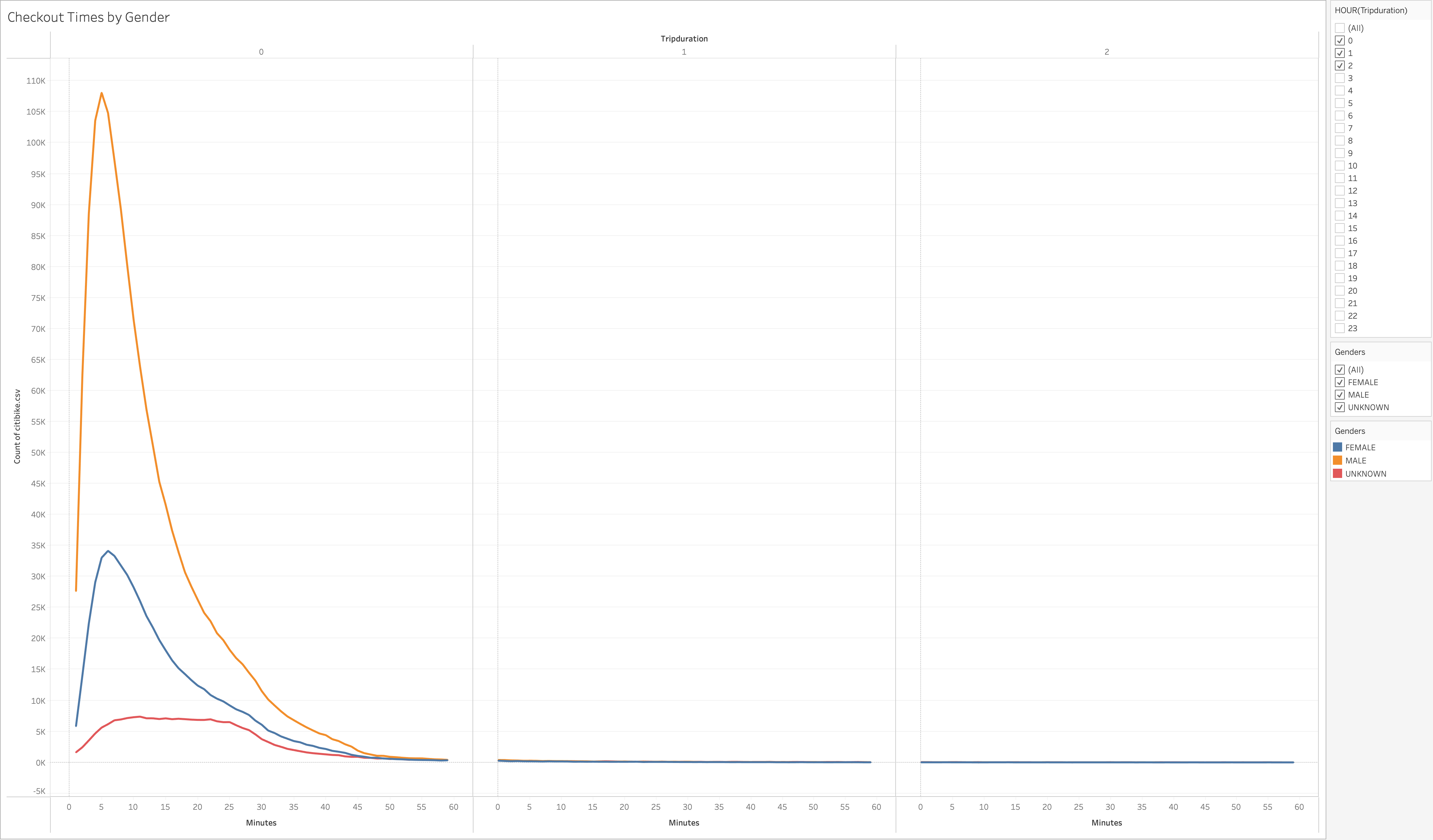 GitHub - briannaso/bikesharing