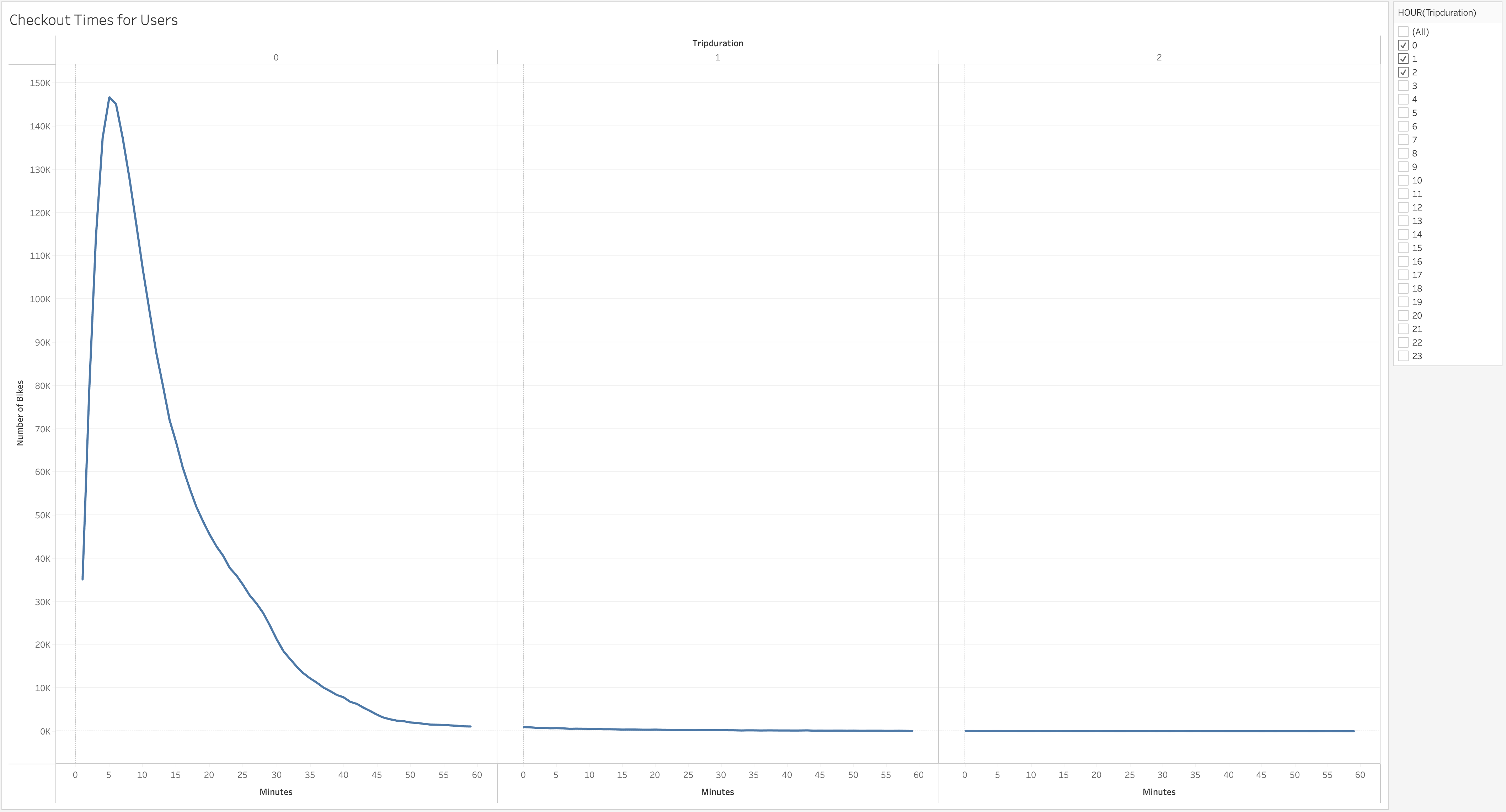 GitHub - briannaso/bikesharing
