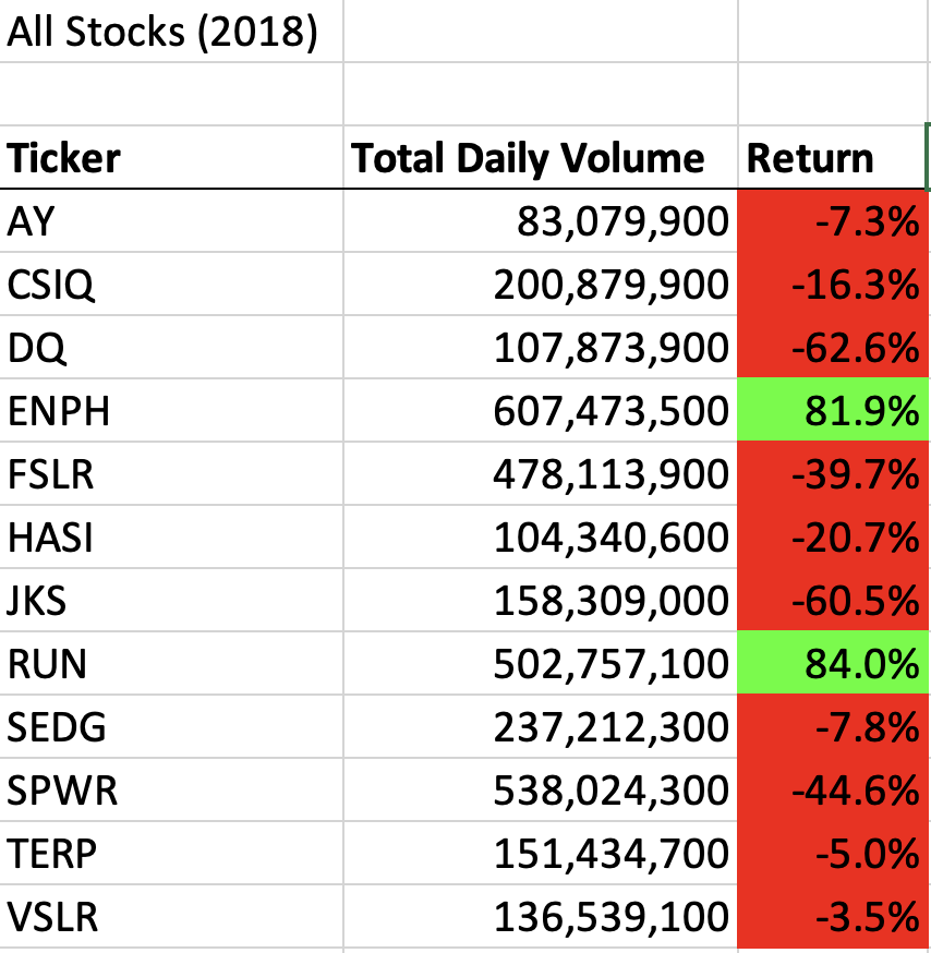 GitHub - briannaso/Stock_Analysis