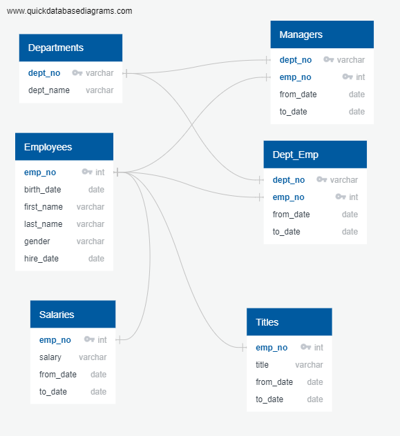 GitHub - mkshea1965/Pewlett_Hackard_Analysis