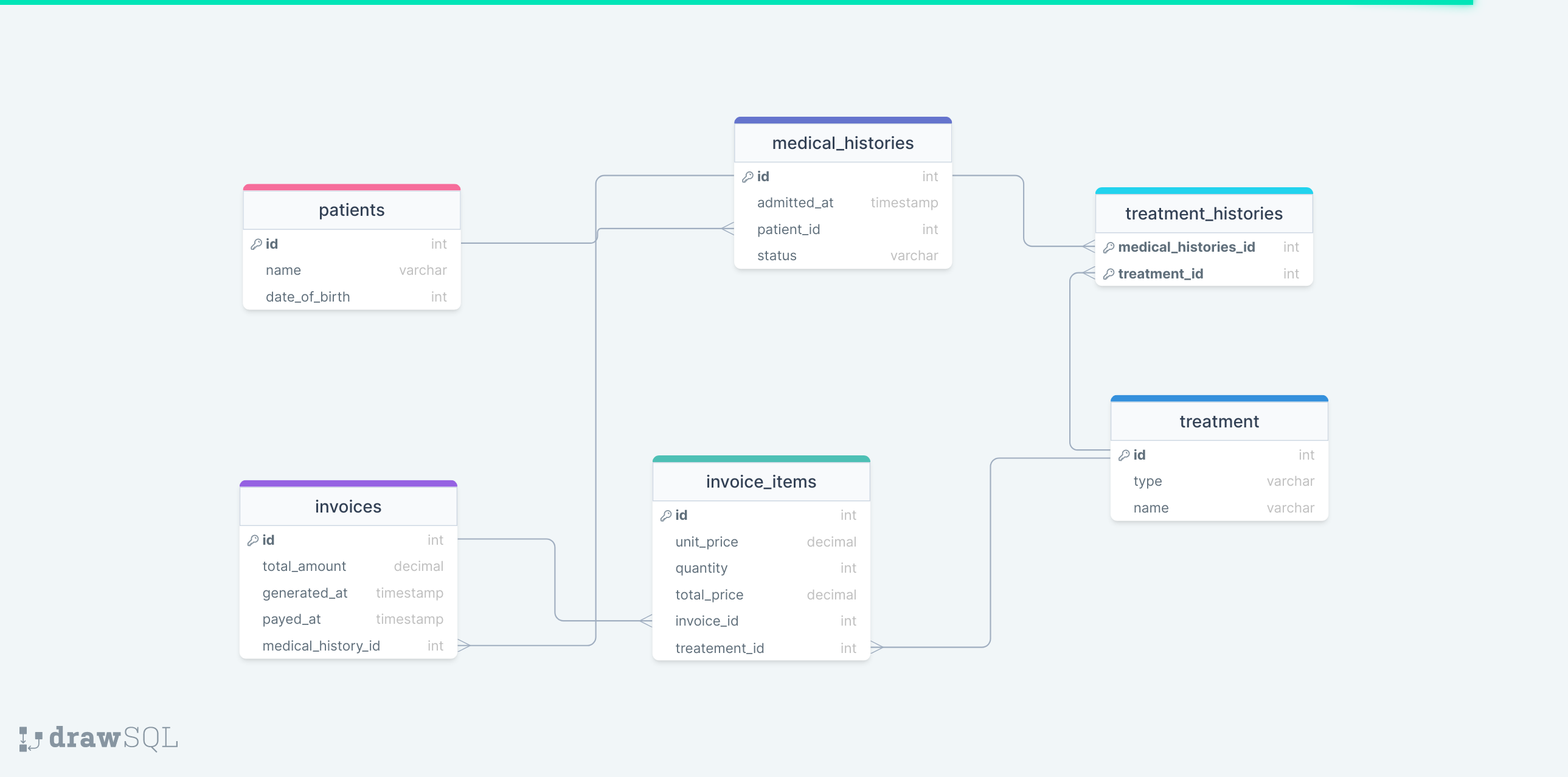 GitHub - MICHAELMUNAVU83/clinic-database